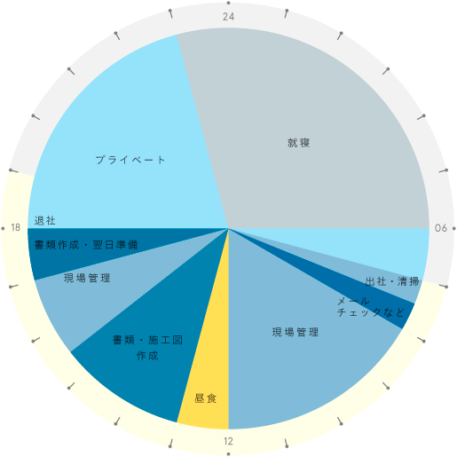山口 小優美｜市村工務店